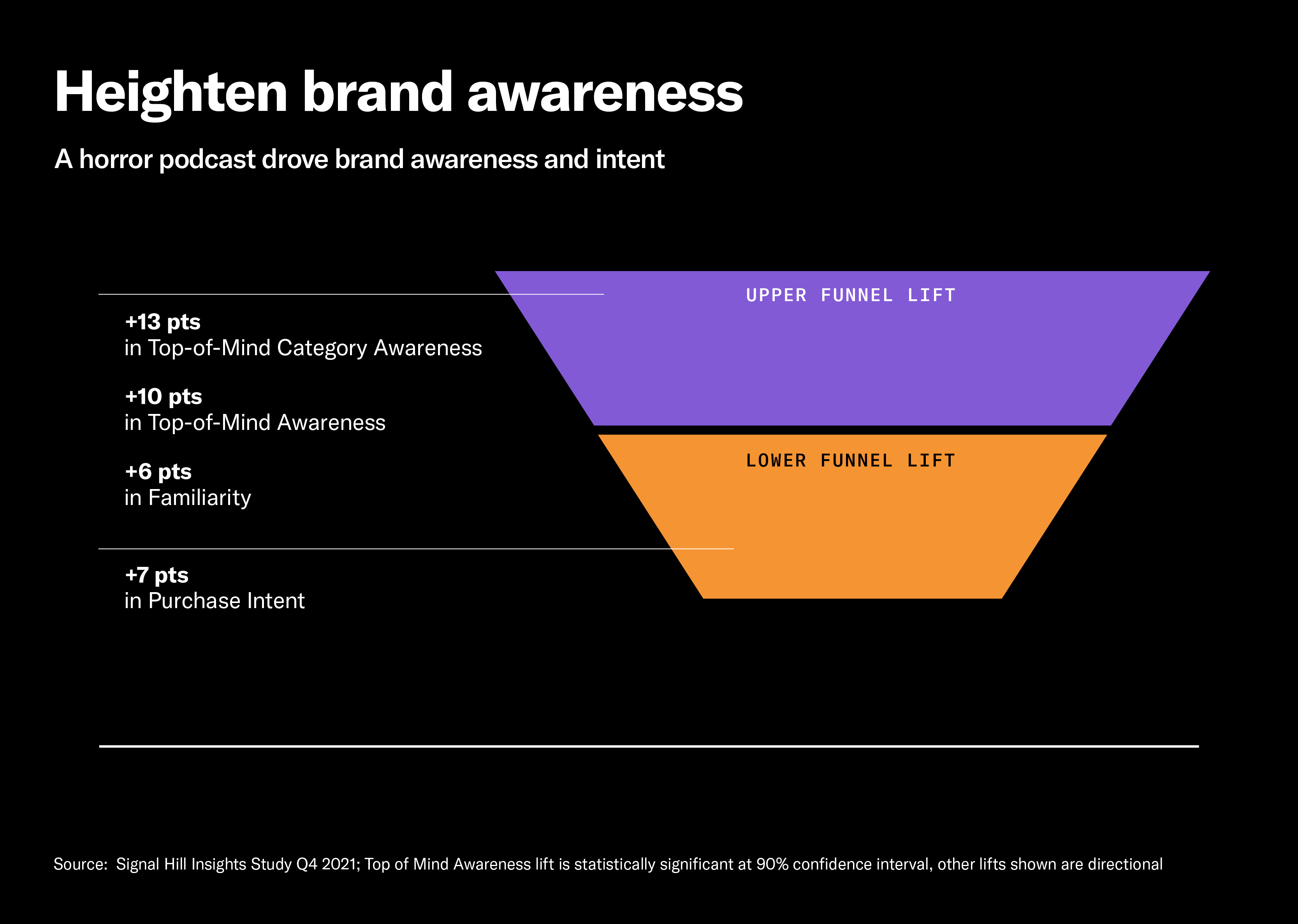 Advertising Within Horror Podcasts