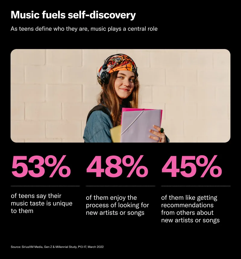 Connect with Teen Audiences: 5 Trends to Consider | SiriusXM Media