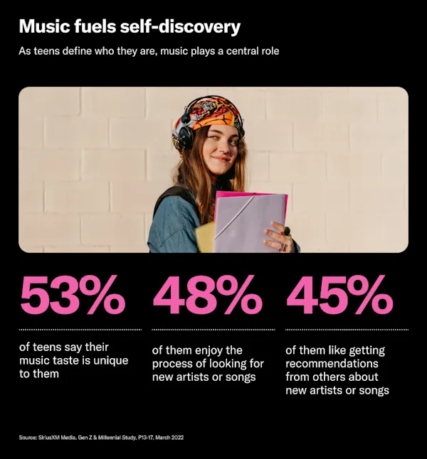 Connect with Teen Audiences: 5 Trends to Consider | SiriusXM Media