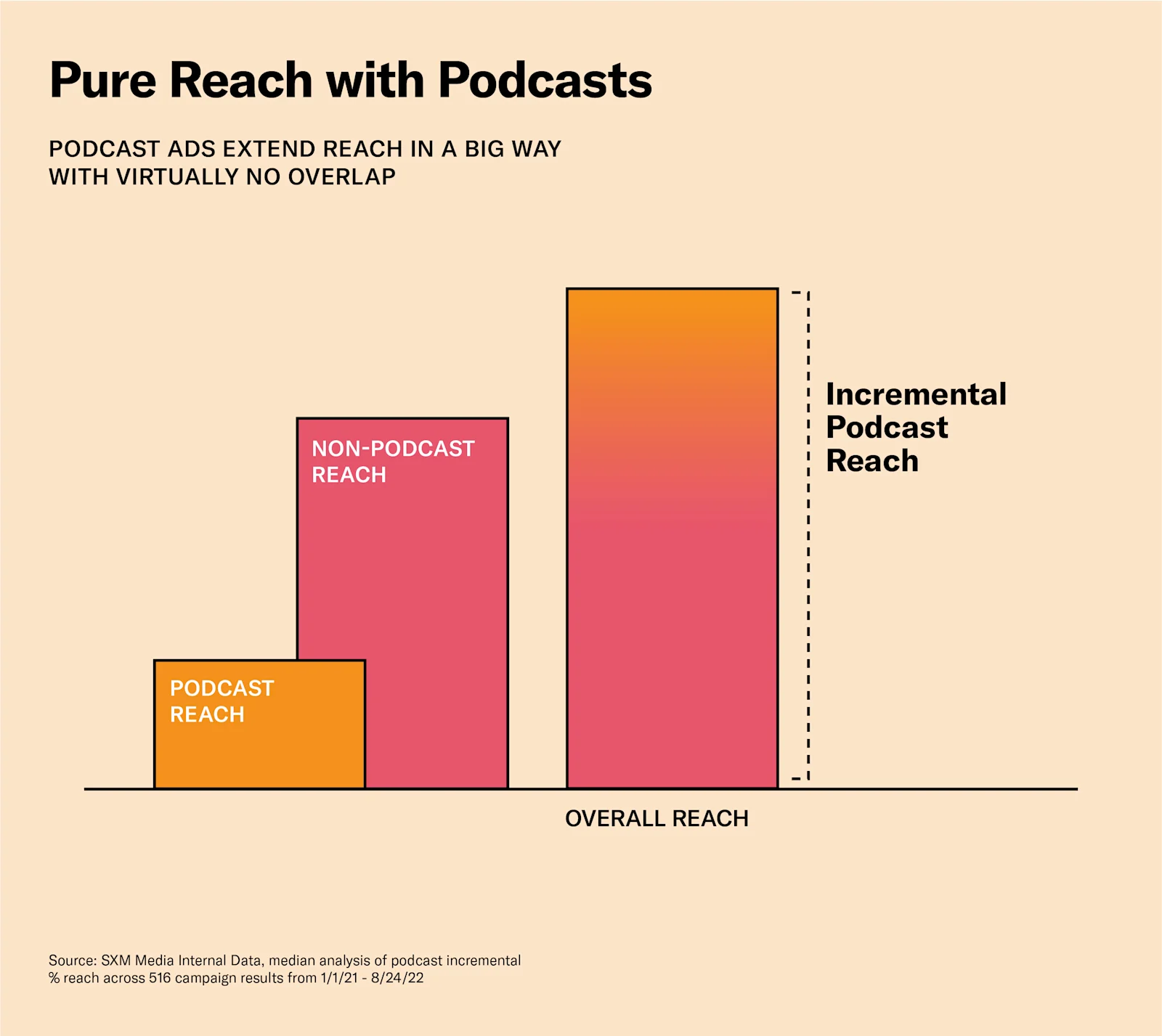 Streaming + Podcasts = Winning Campaigns—Here’s the Proof