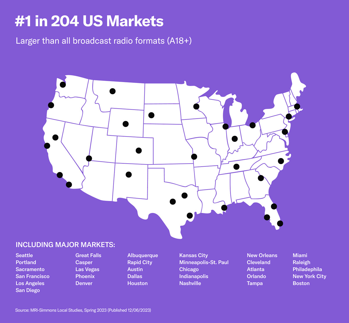 Spot The Difference: Total Audience vs Addressable Audience