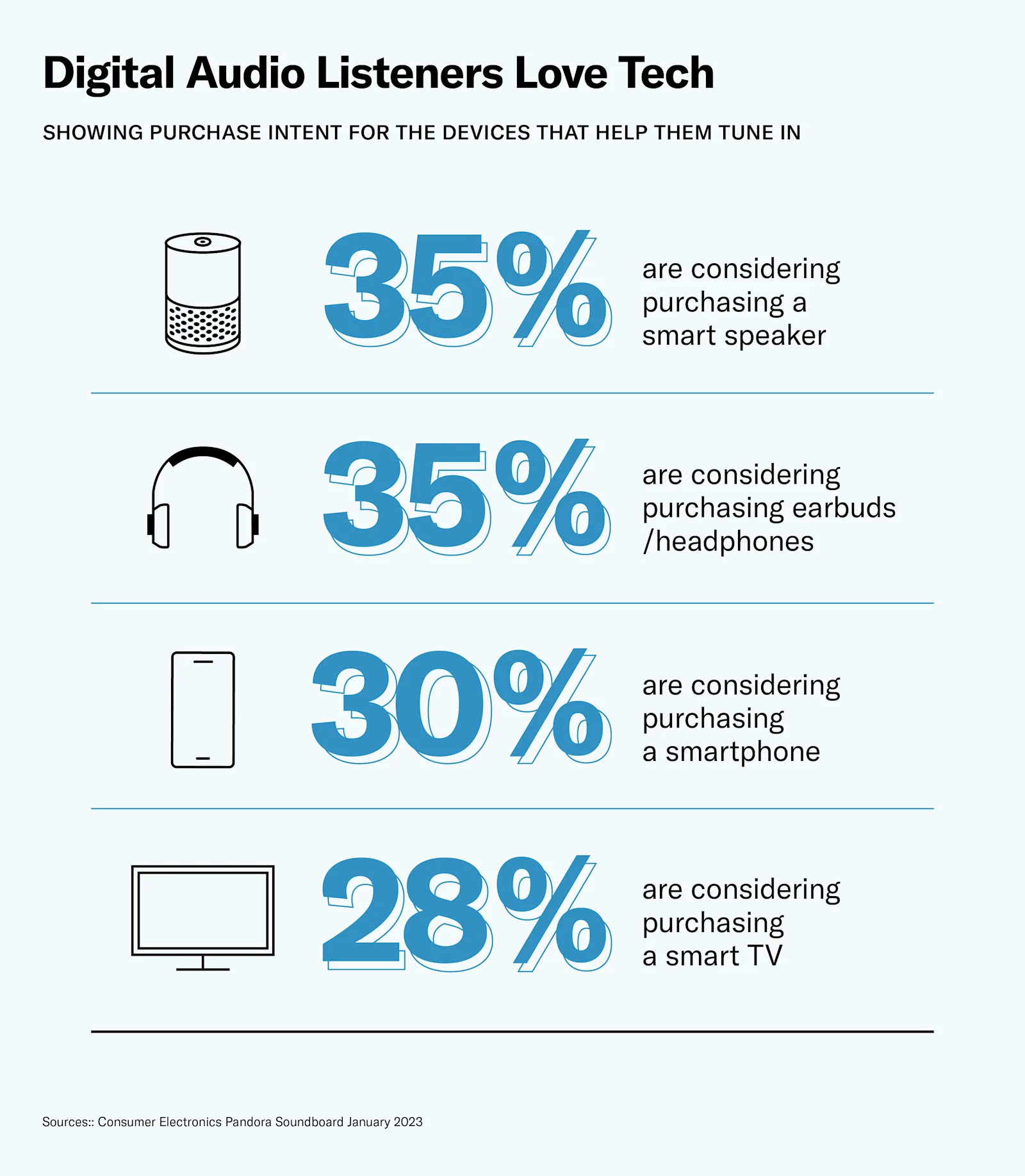 Let’s Talk Tech: Consumer Audio Stats You Need to Know