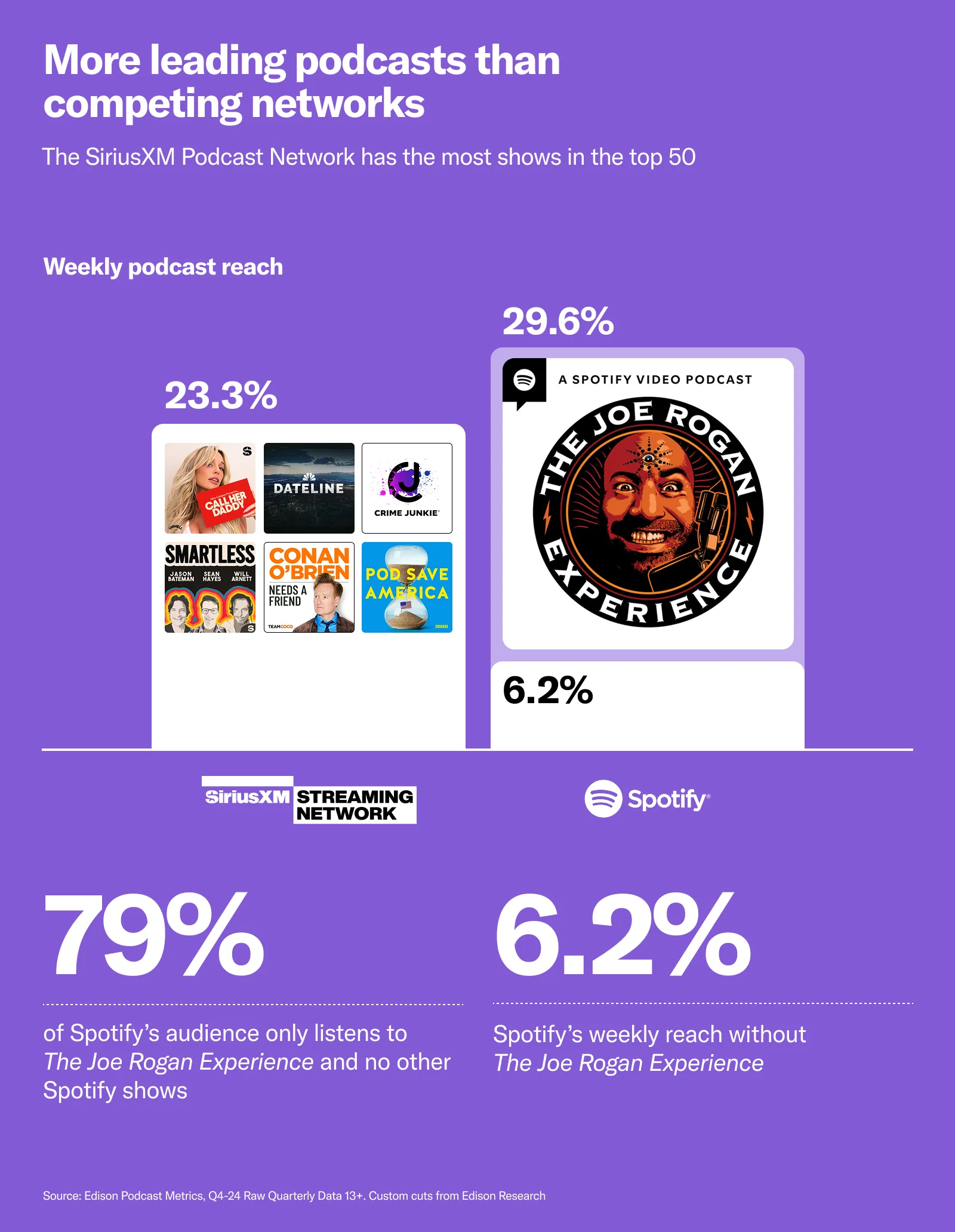 Addressable vs Total Audience: Keys to Effective Advertising
