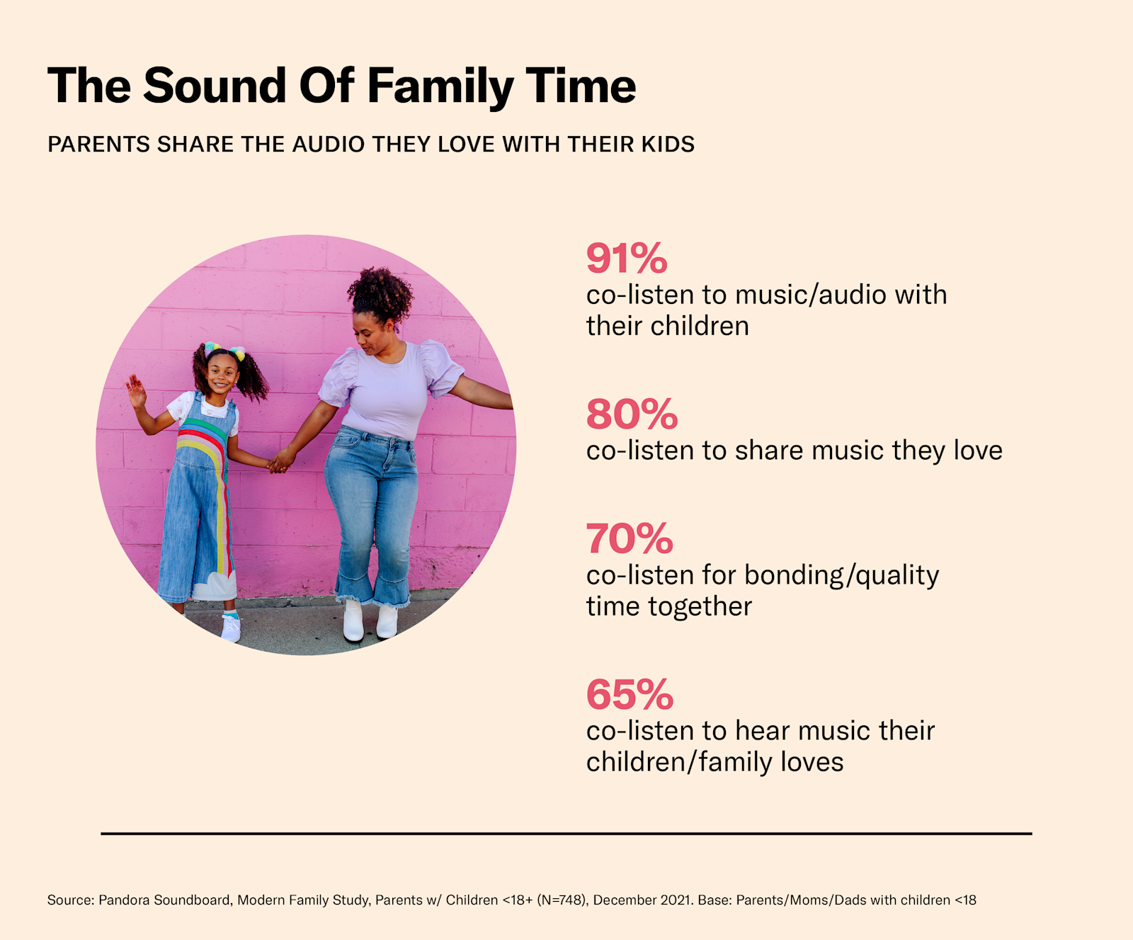 5 Must-Know Facts for Reaching Parents With Digital Audio