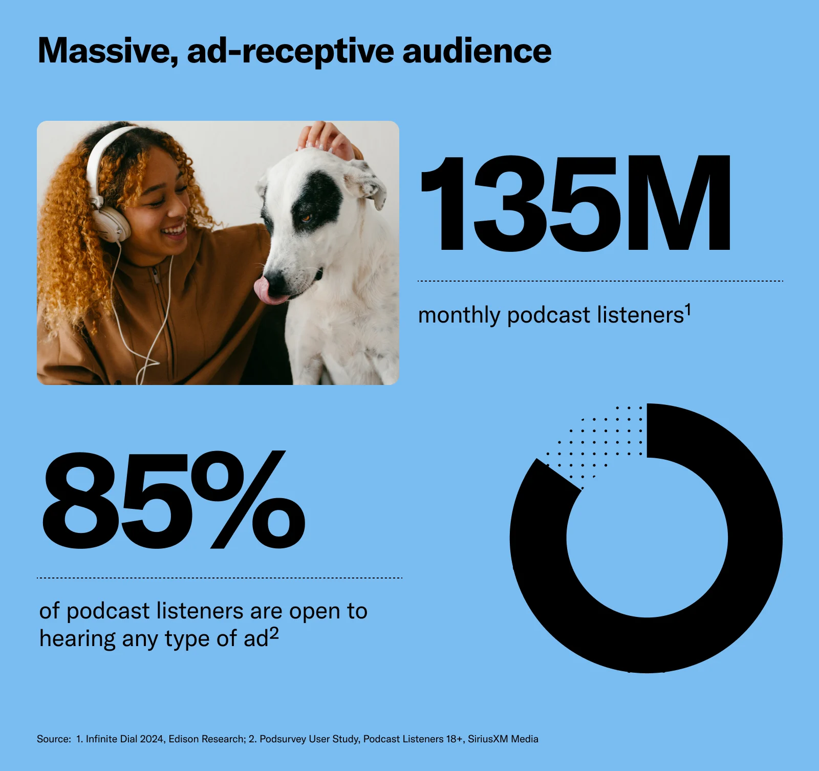 How to Boost Brand Awareness with Podcast Advertising
