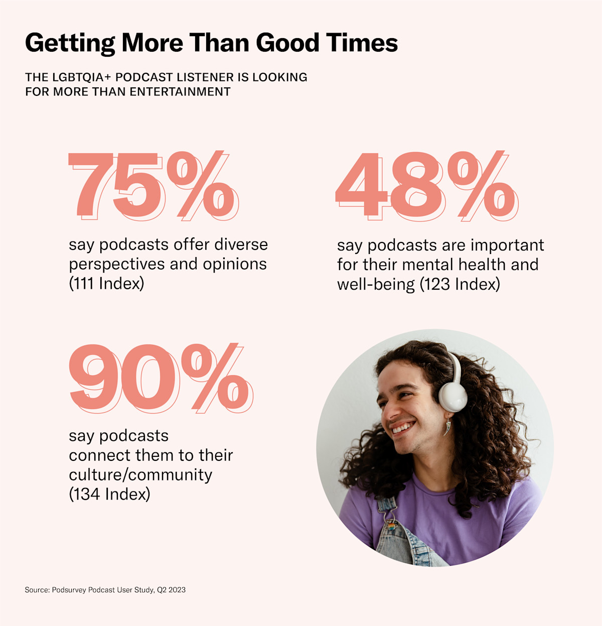 Pride & Podcasts: LGBTQIA+ Audience Insights for Brands