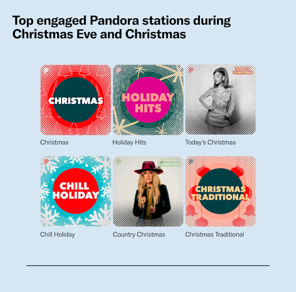 Maximizing Audio Steaming Ads for Holiday Marketing
