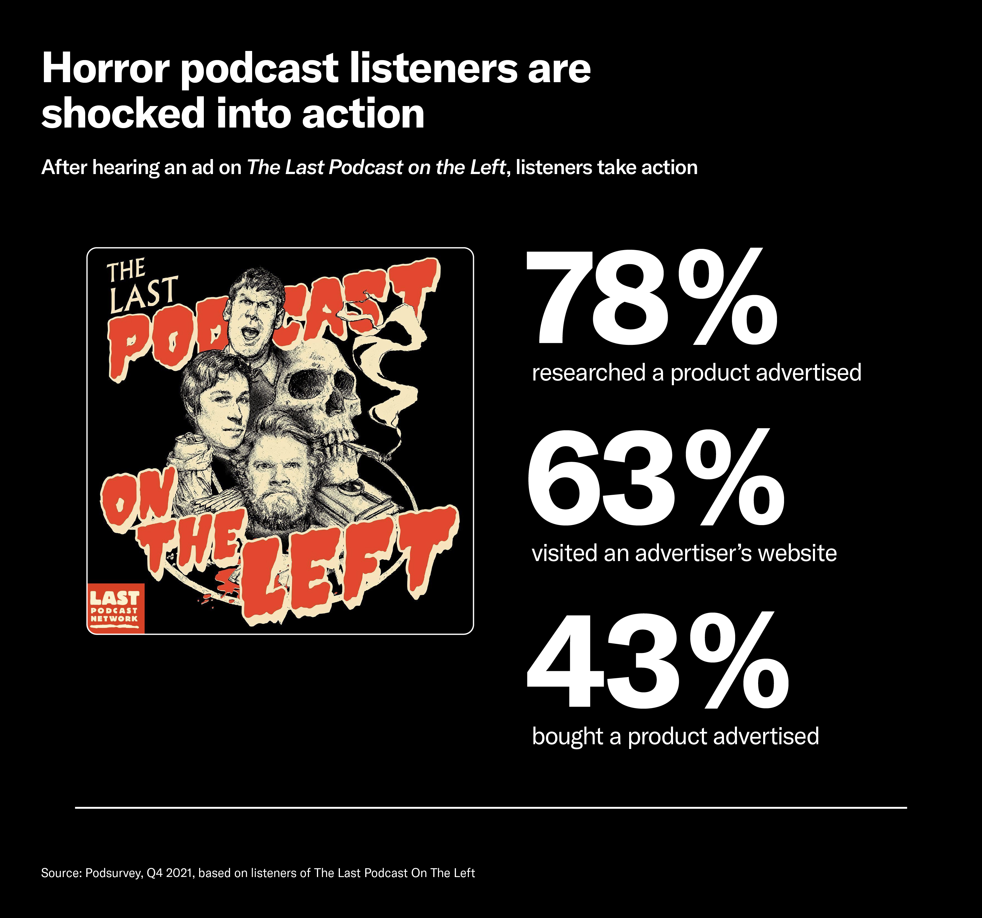 Advertising Within Horror Podcasts