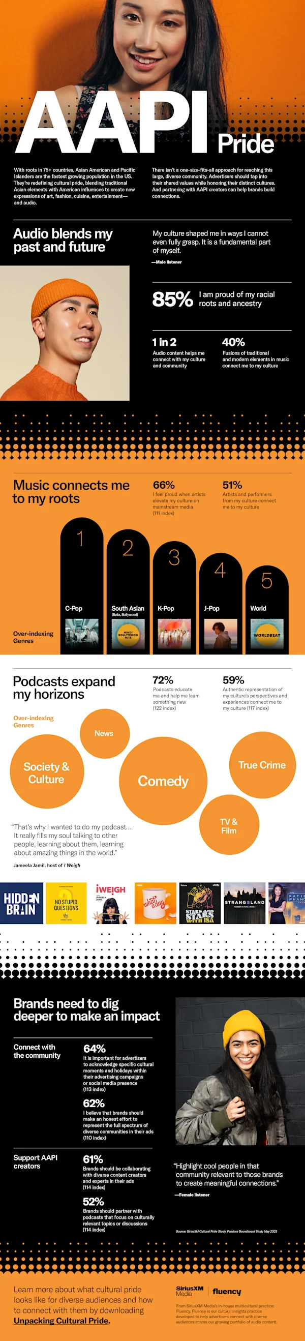 Asian American & Pacific Islanders Pride: Reach & Resonate