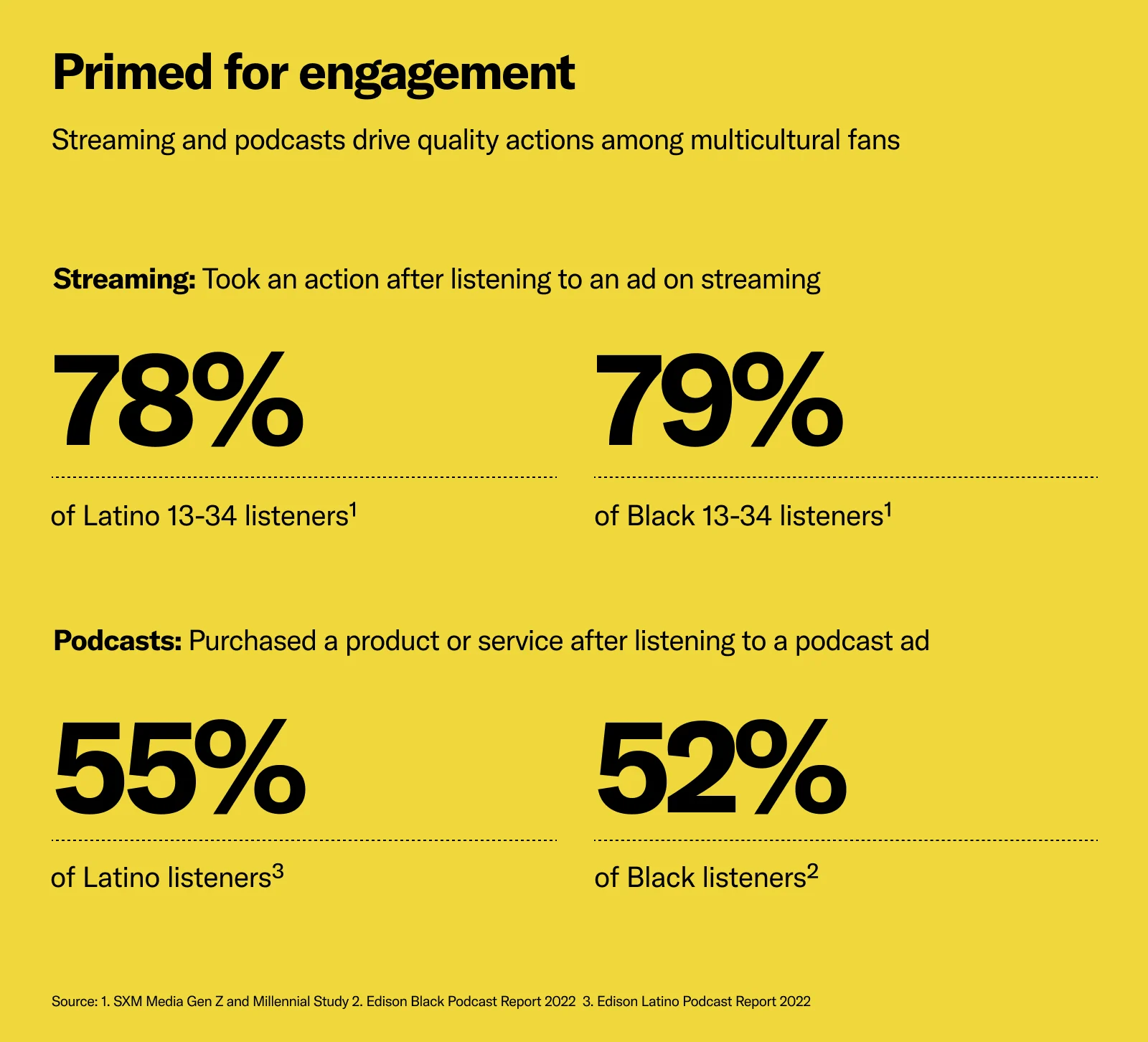 Audio: Your VIP Ticket to Diverse Entertainment Consumers