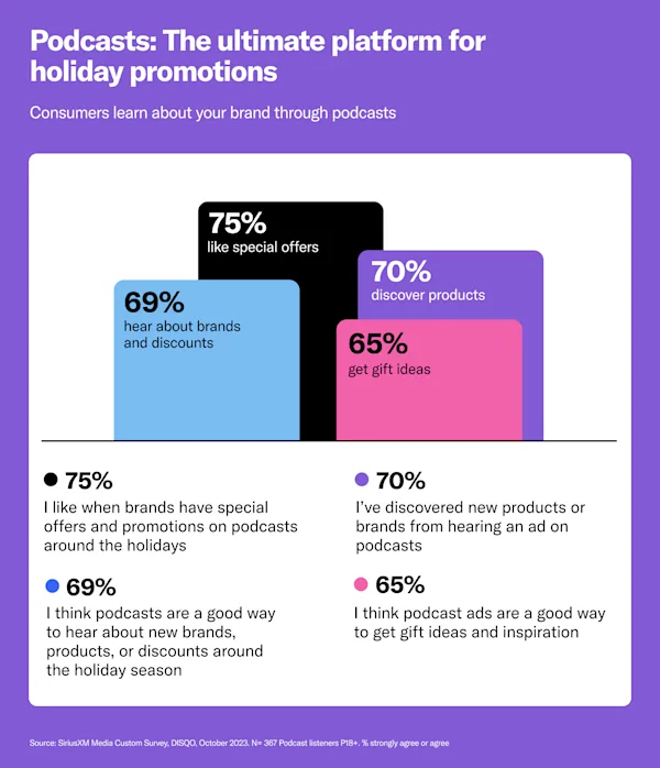 Proven Tips for a Successful Holiday Podcast Campaign