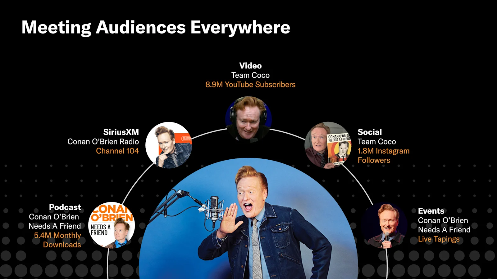 Podcast Ads: Custom Podcast Ads
