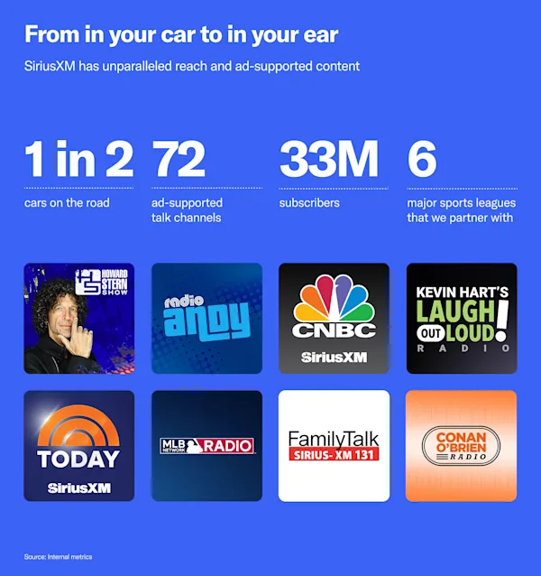 How Does SiriusXM Advertising Work? An Insider’s Guide