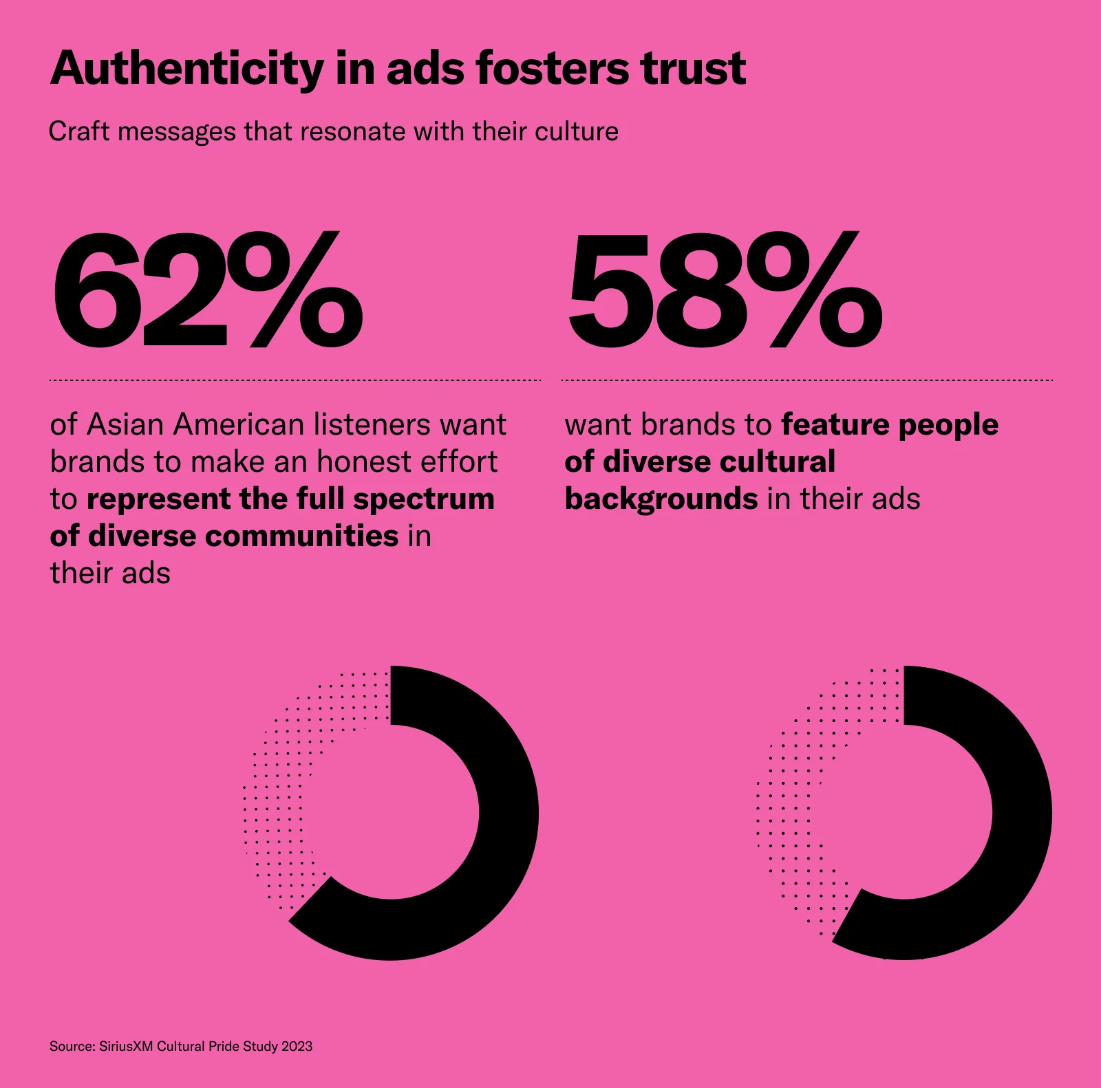 4 Ways Your Brand Can Connect With Asian American Audiences