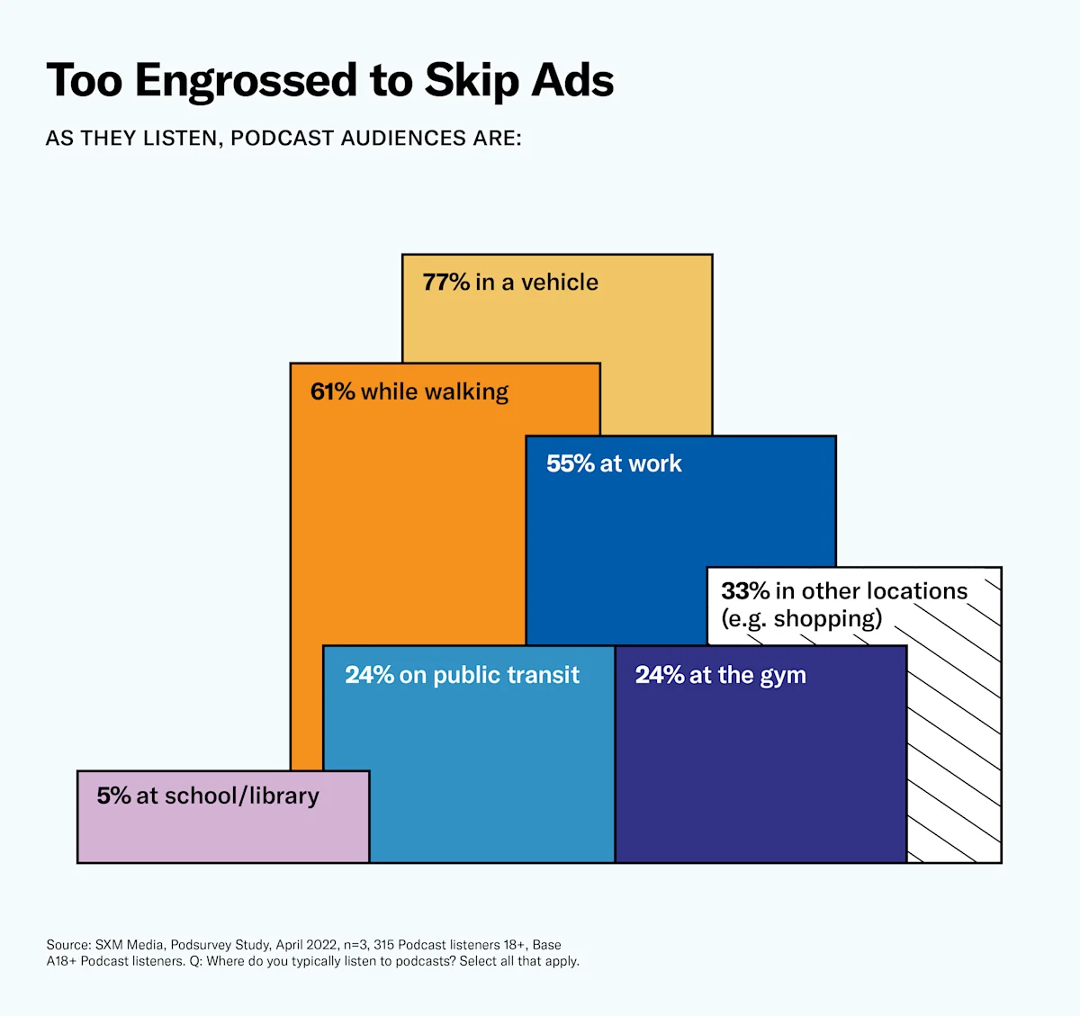 Post-Roll Ads Boost Purchase Conversion