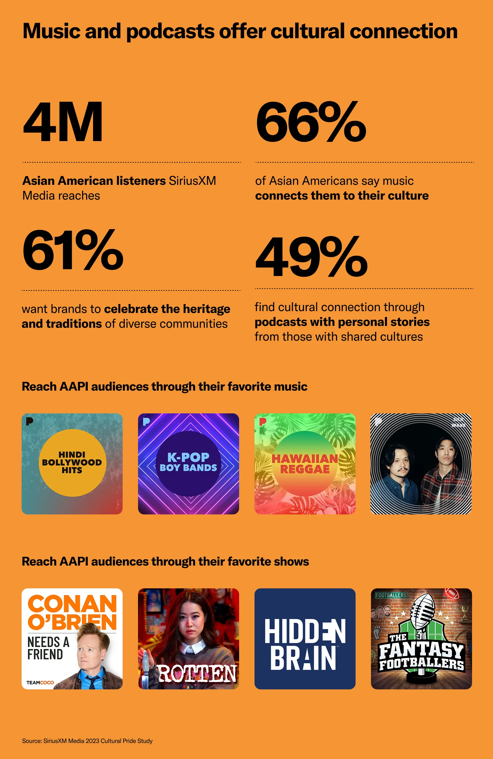 4 Ways Your Brand Can Connect With Asian American Audiences