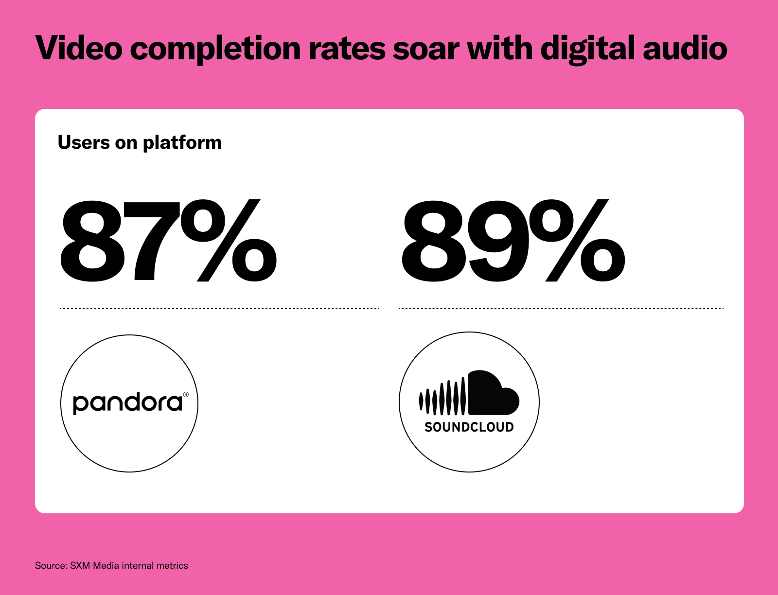 5 Ways Digital Audio Can Transform Your Next Video Campaign