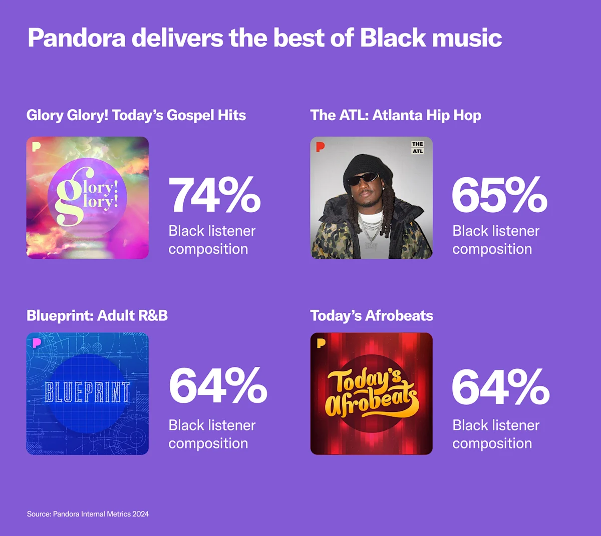 How Advertisers Can Honor Black Pride through Black Music