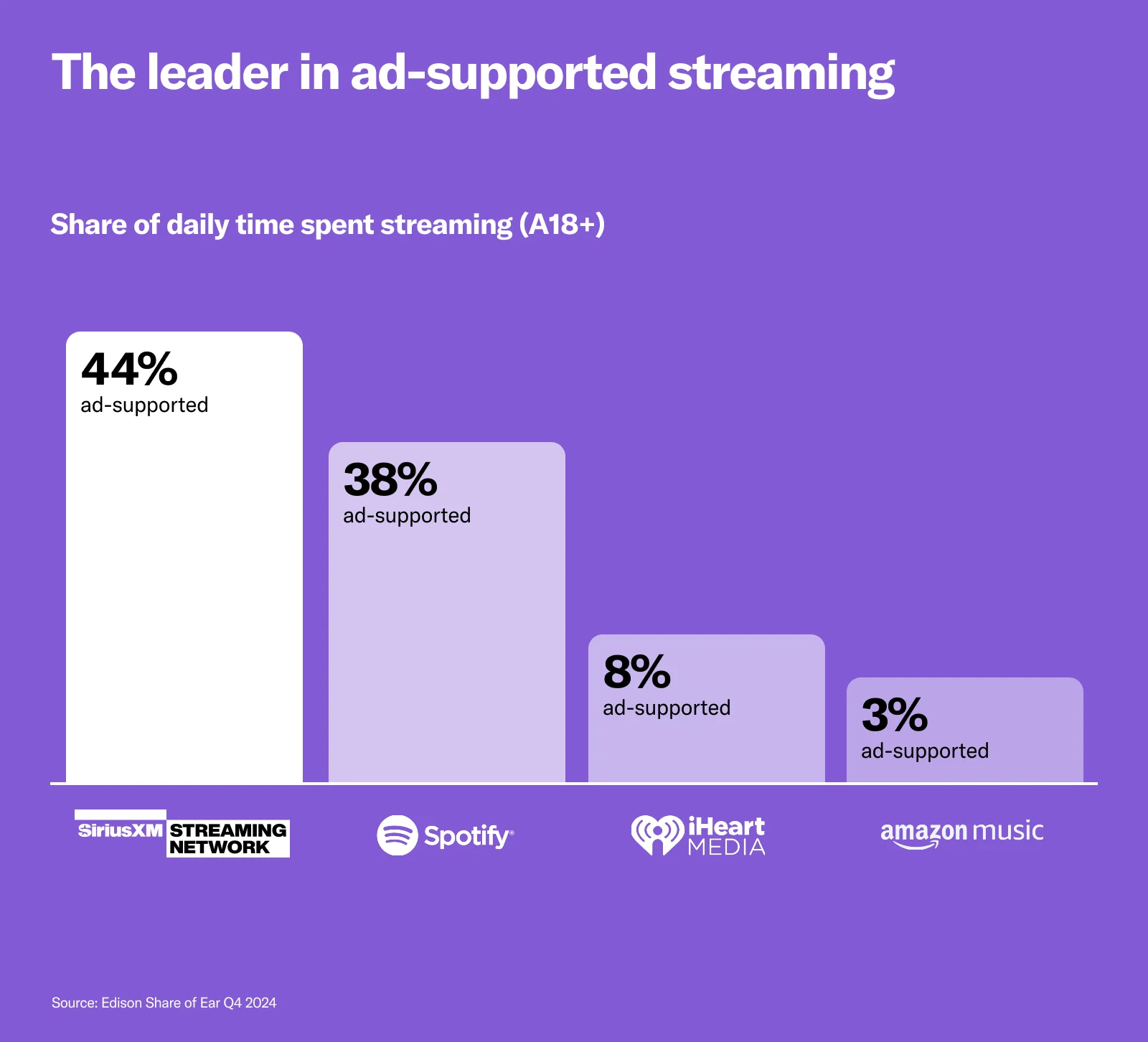 Addressability: What It Means, Why It Matters, Where We Stand