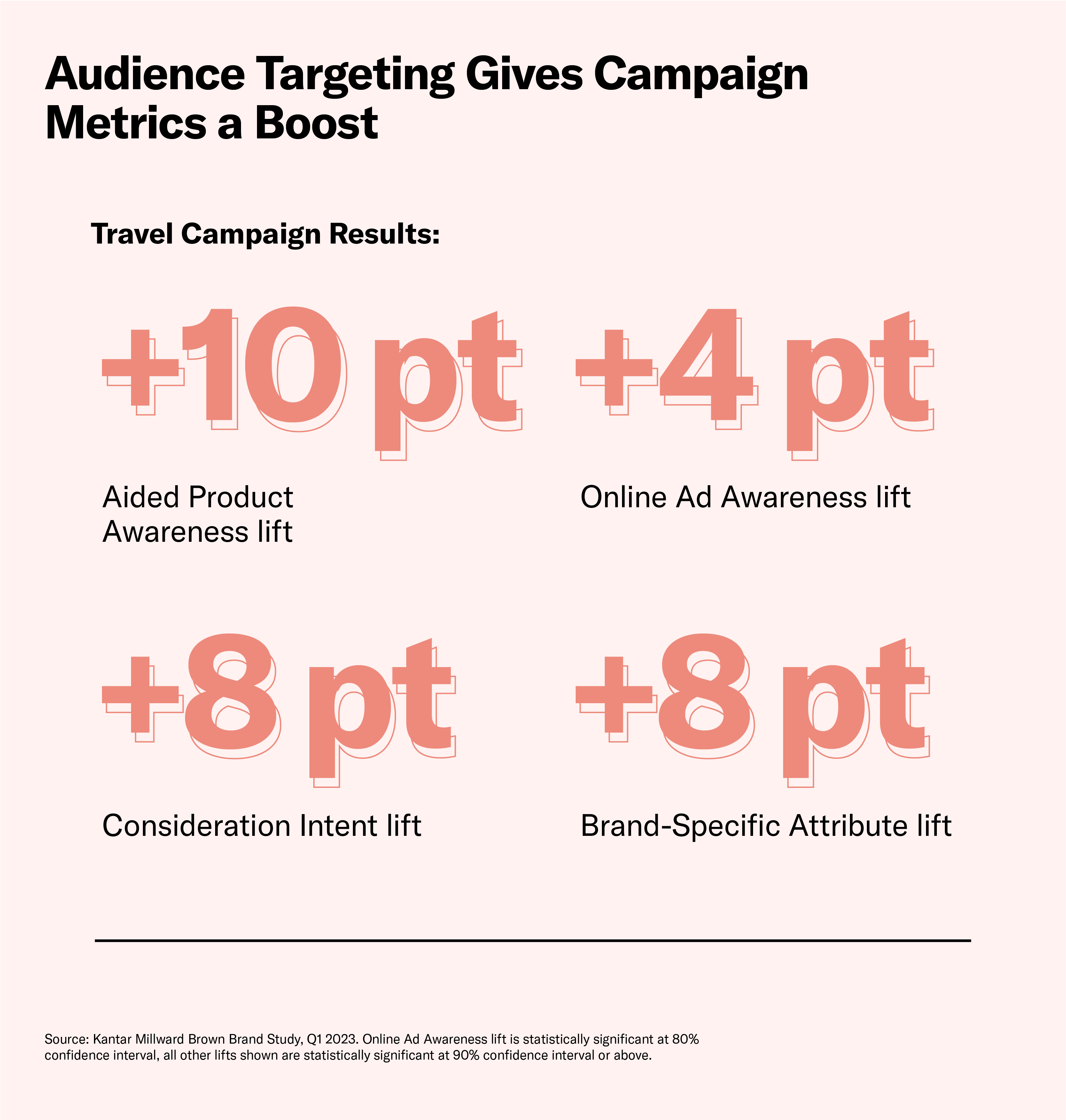 Podcast Targeting Puts Travel Campaigns in Motion