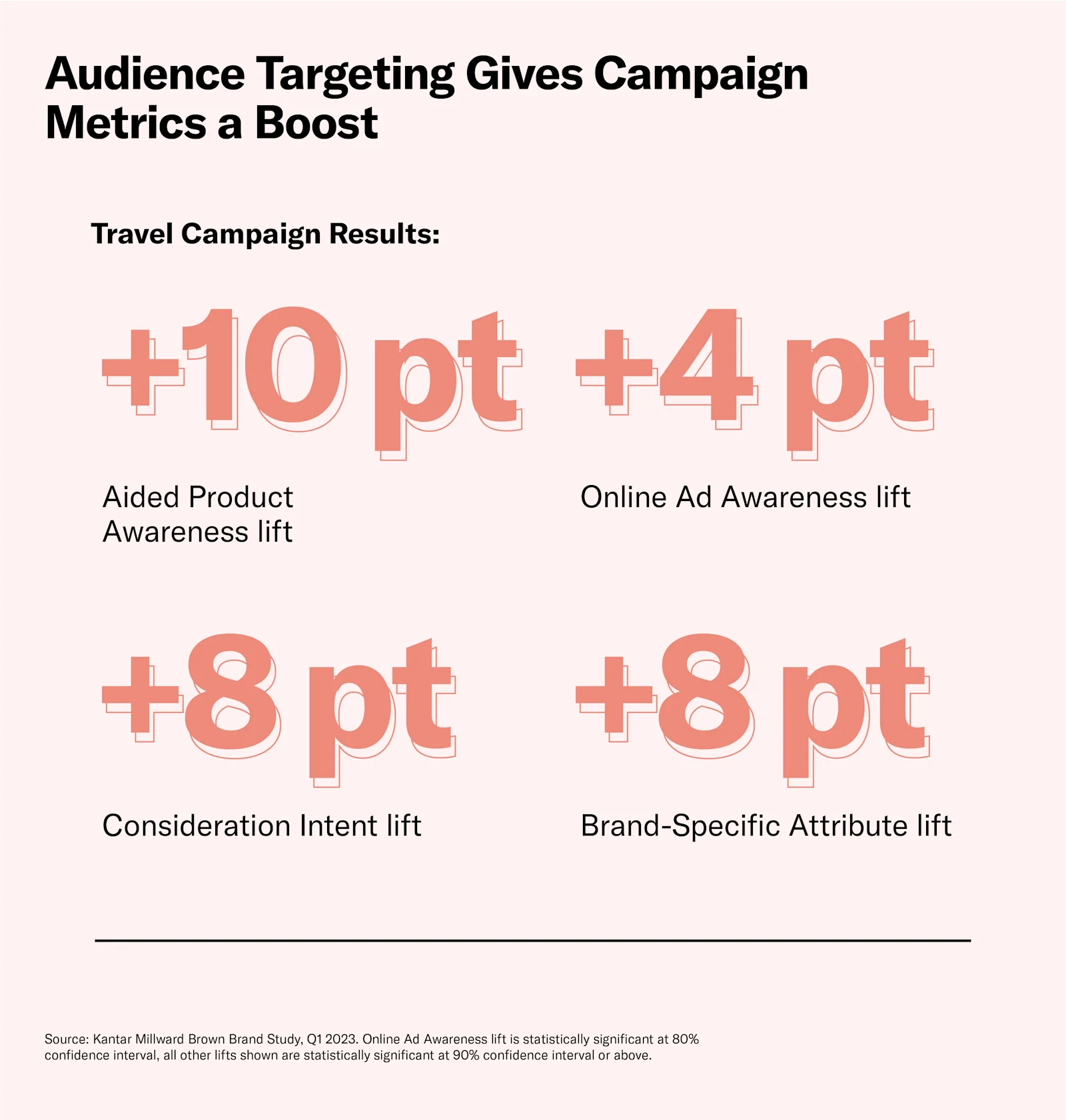 Podcast Targeting Puts Travel Campaigns in Motion