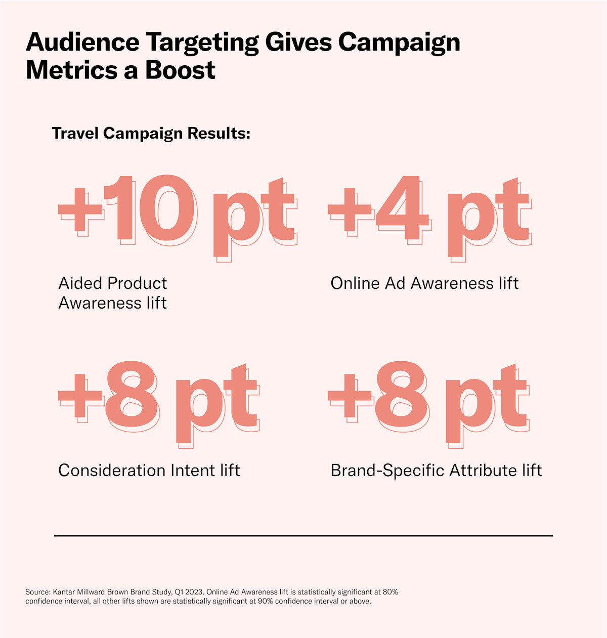Podcast Targeting Puts Travel Campaigns in Motion