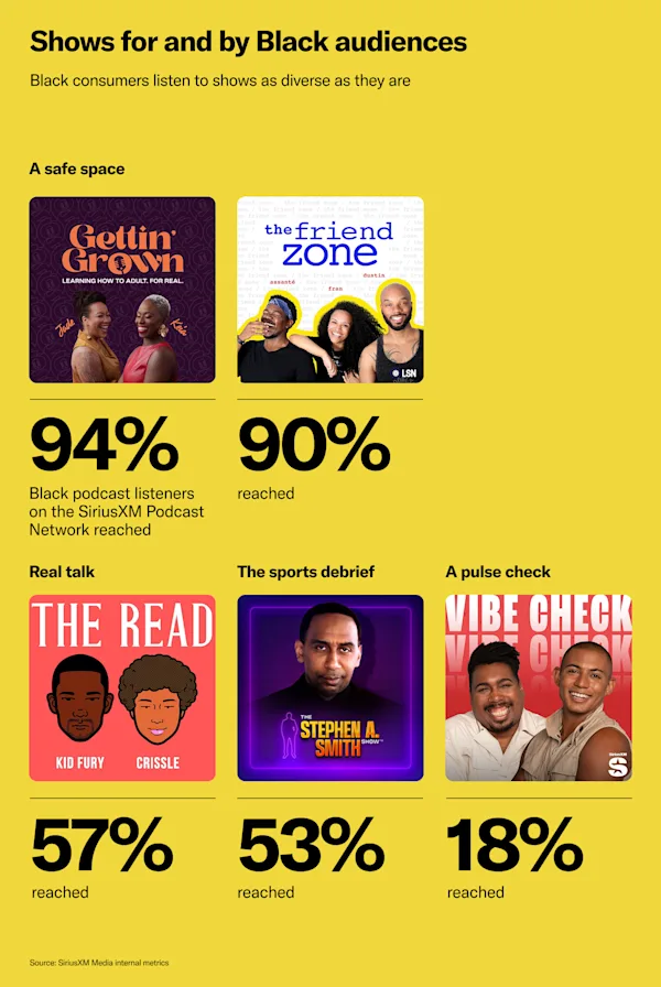 What Brands Need to Know to Reach Black Podcast Listeners