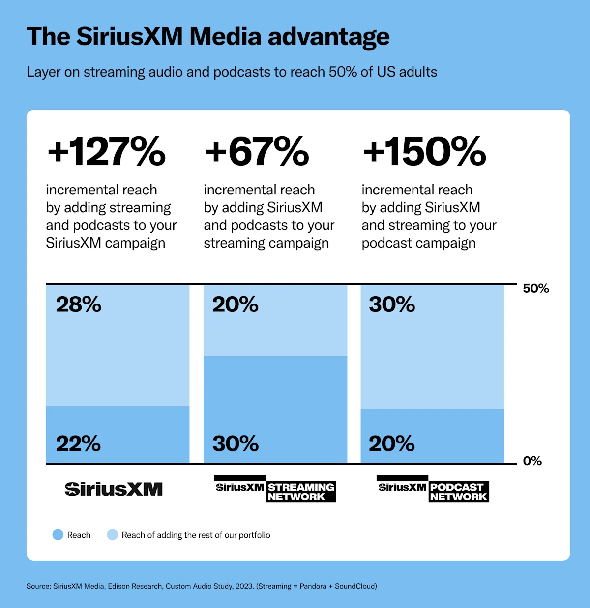 From Ad Types to Strategies: Your SiriusXM Advertising Guide