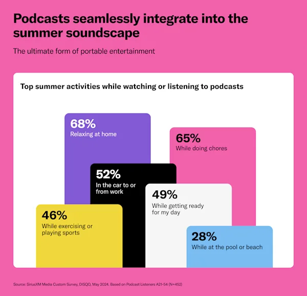 Podcasts: The Sound of Summer
