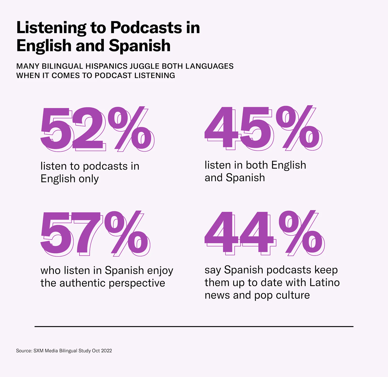 In Their Ear: The Audio that Speaks to Bilingual Hispanic Audiences