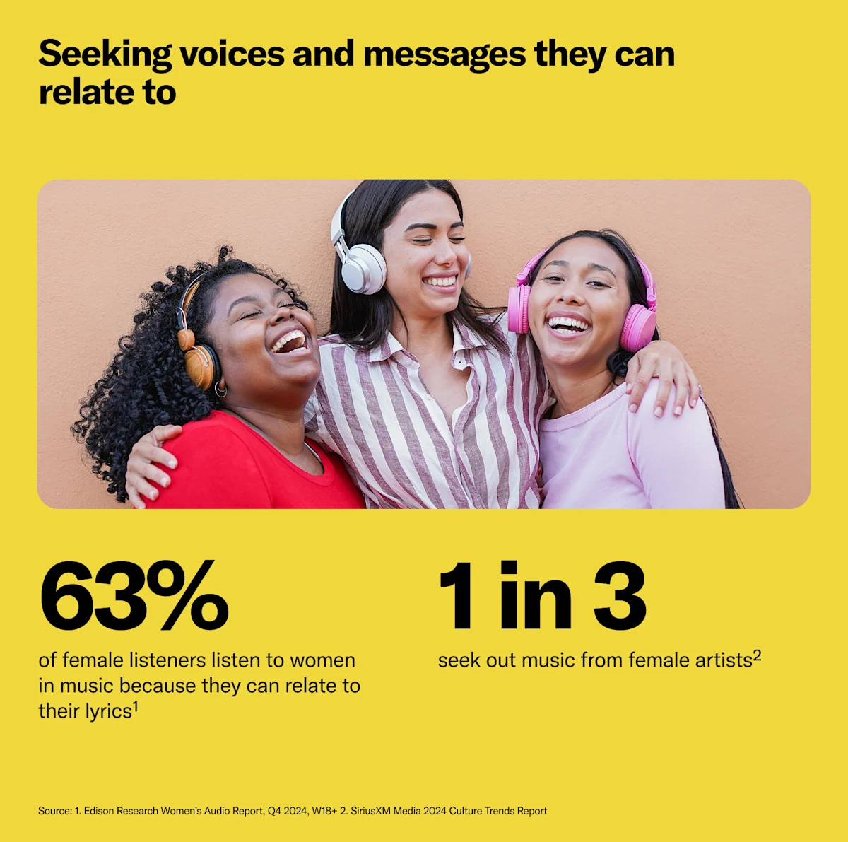 Female Audio Listeners: Where, Why, and How They Listen