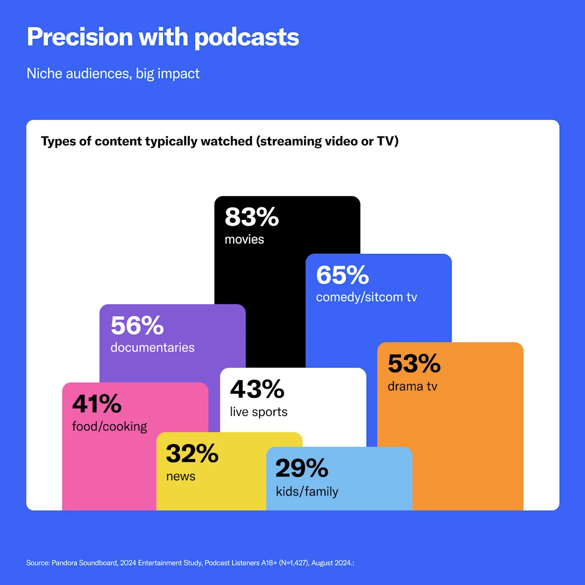 Beyond the Screen: Podcasts Offer a New Horizon for Entertainment ...