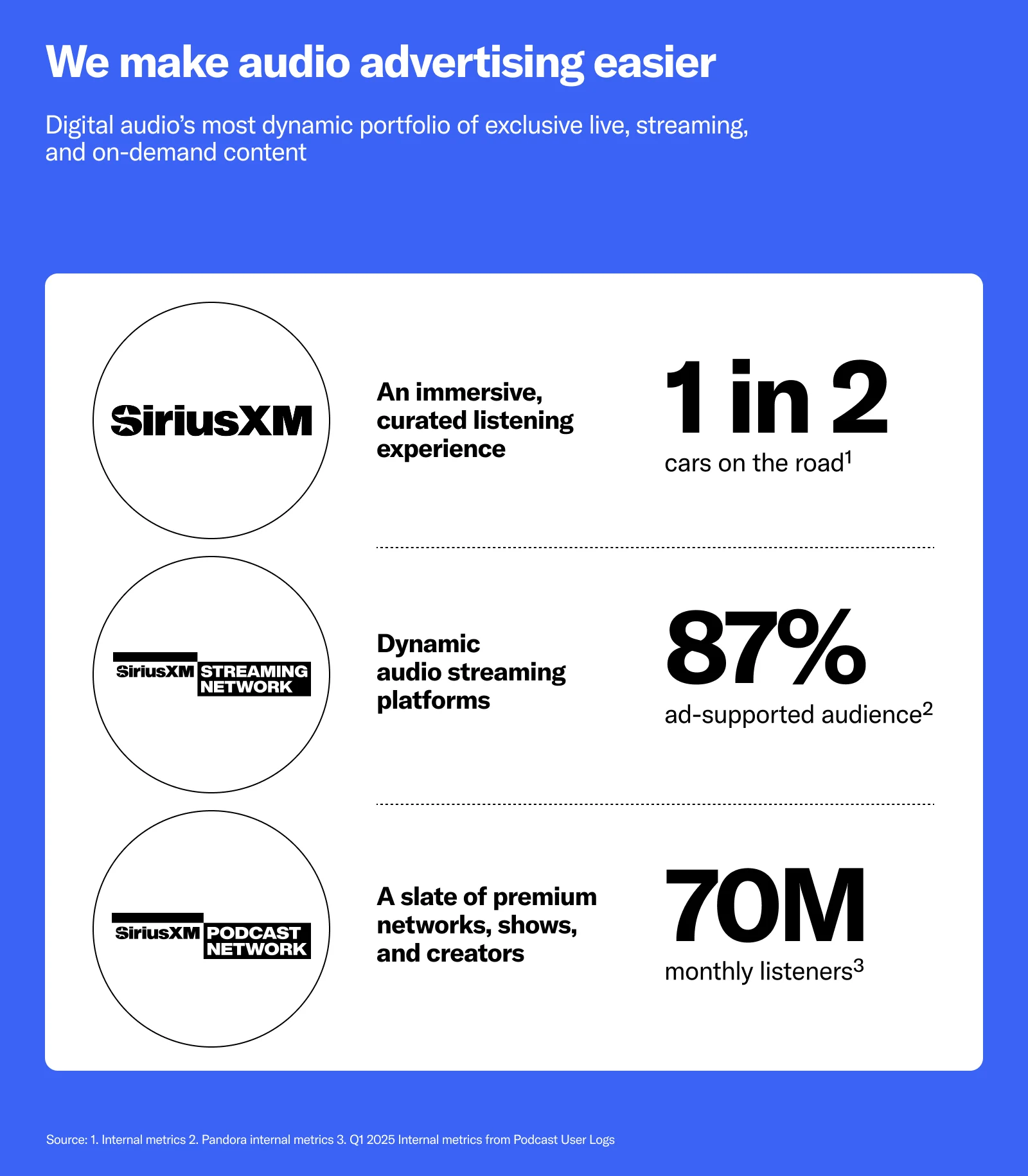 How Ad-Supported Audio Benefits Ad Campaigns | SiriusXM Media