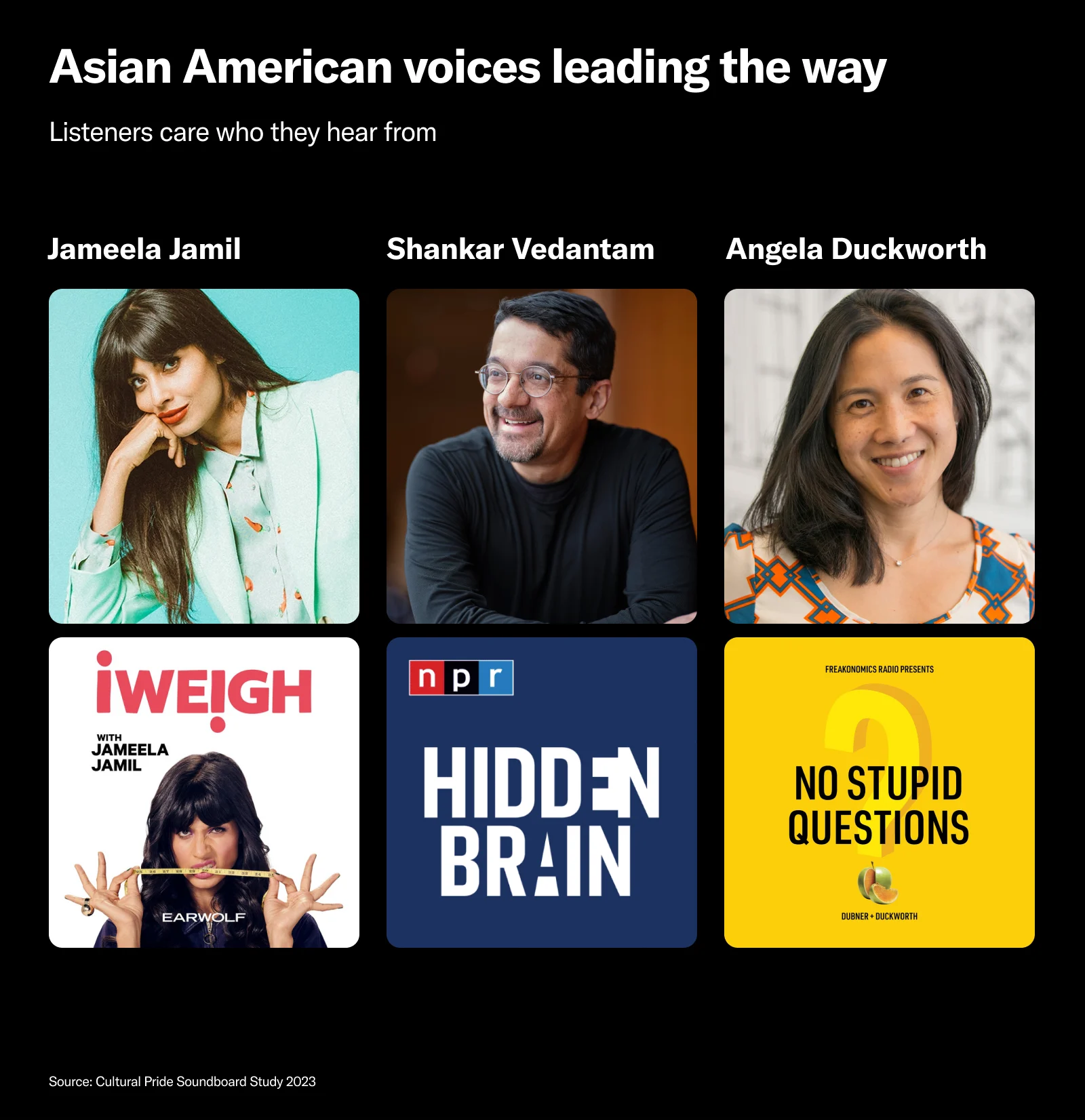 Motivate Asian American Audiences: Power of Audio Engagement
