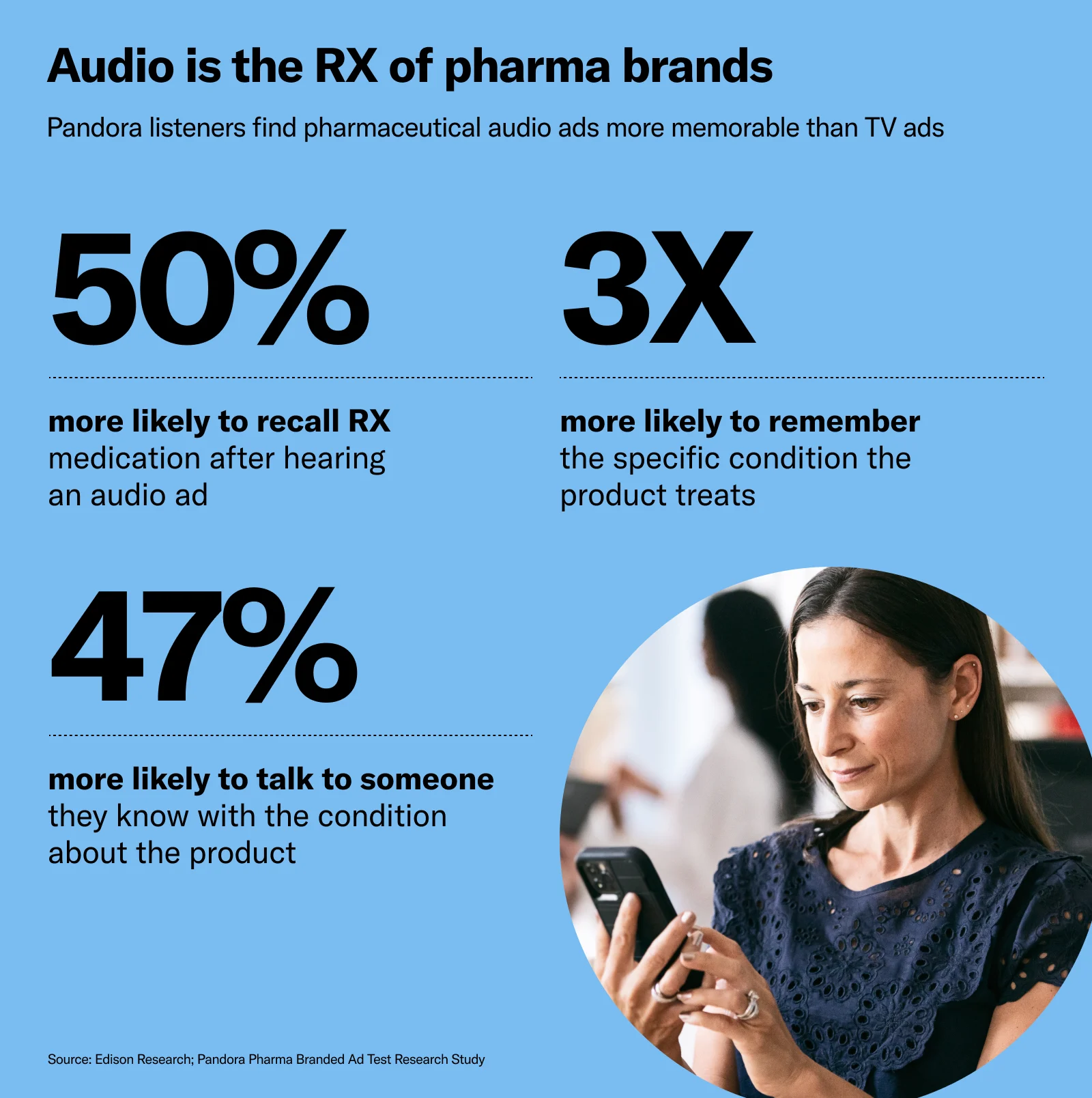 Streaming Audio Ads Are Better for Pharma Brands—Here's Why
