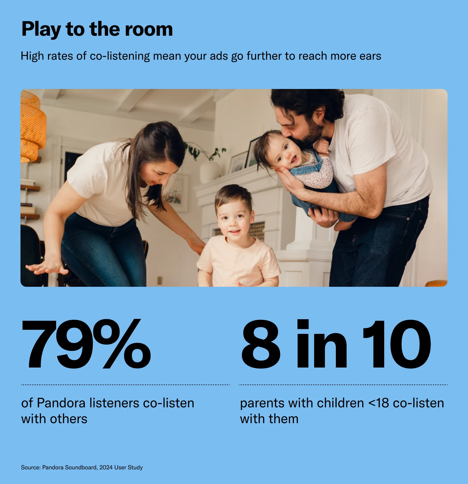 Connected Home Advertising Brings Your Audio Ads Home