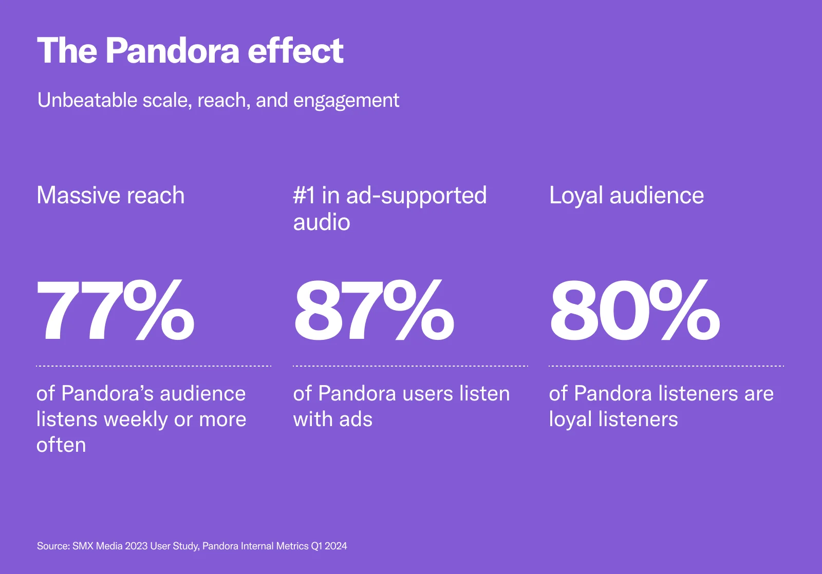 Pandora Ad Pricing: The Guide to Planning a Campaign Budget