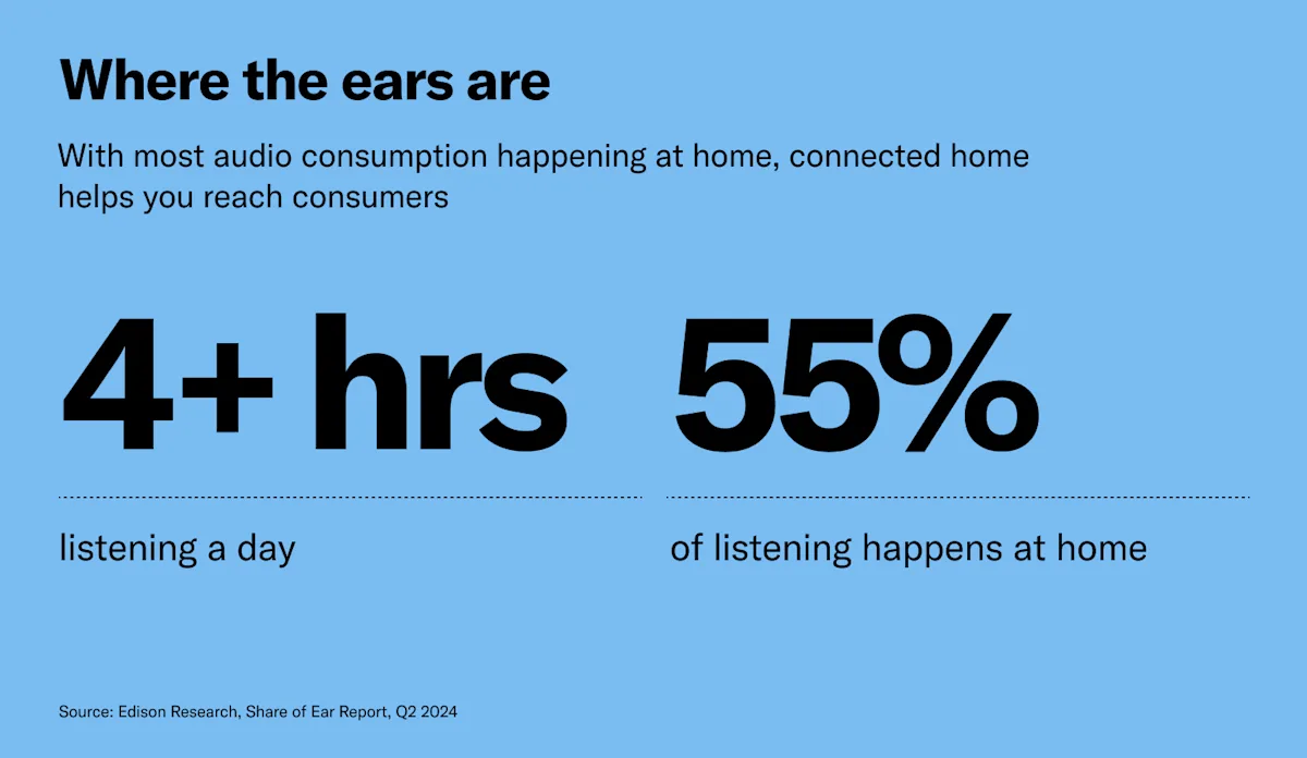 Connected Home Advertising Brings Your Audio Ads Home