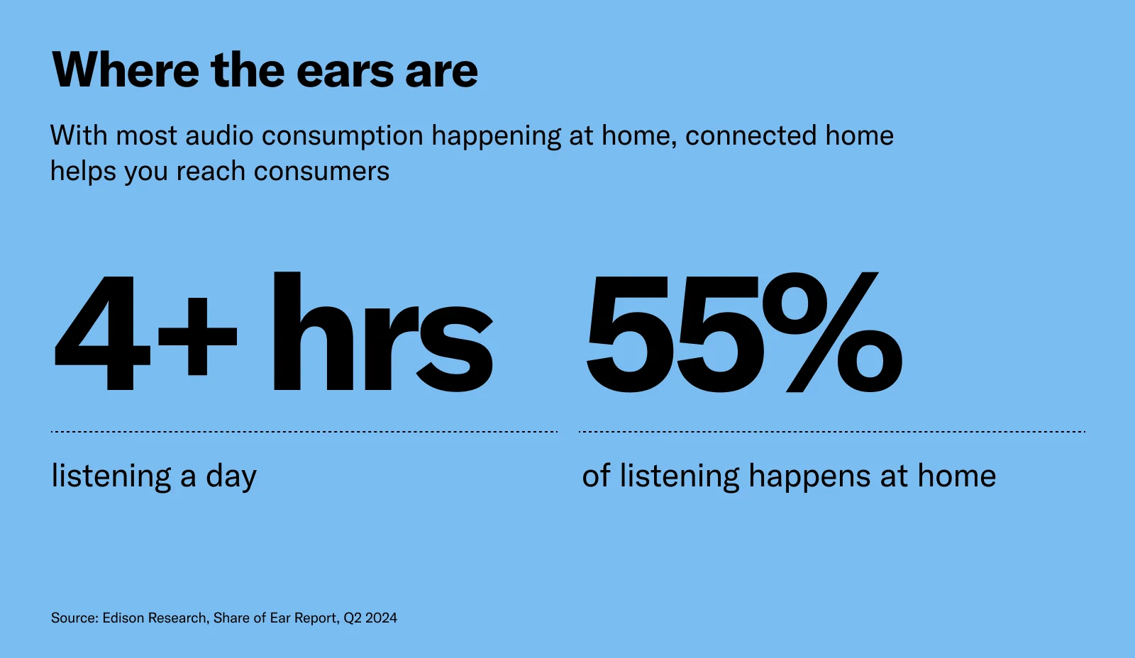 Connected Home Advertising Brings Your Audio Ads Home