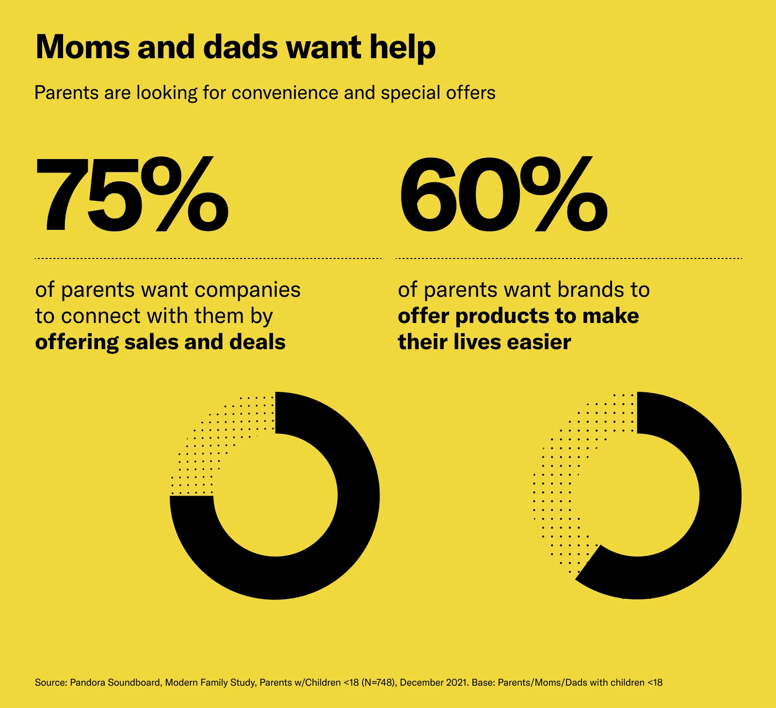 Marketing to Parents with Digital Audio: 5 Must-Know Facts