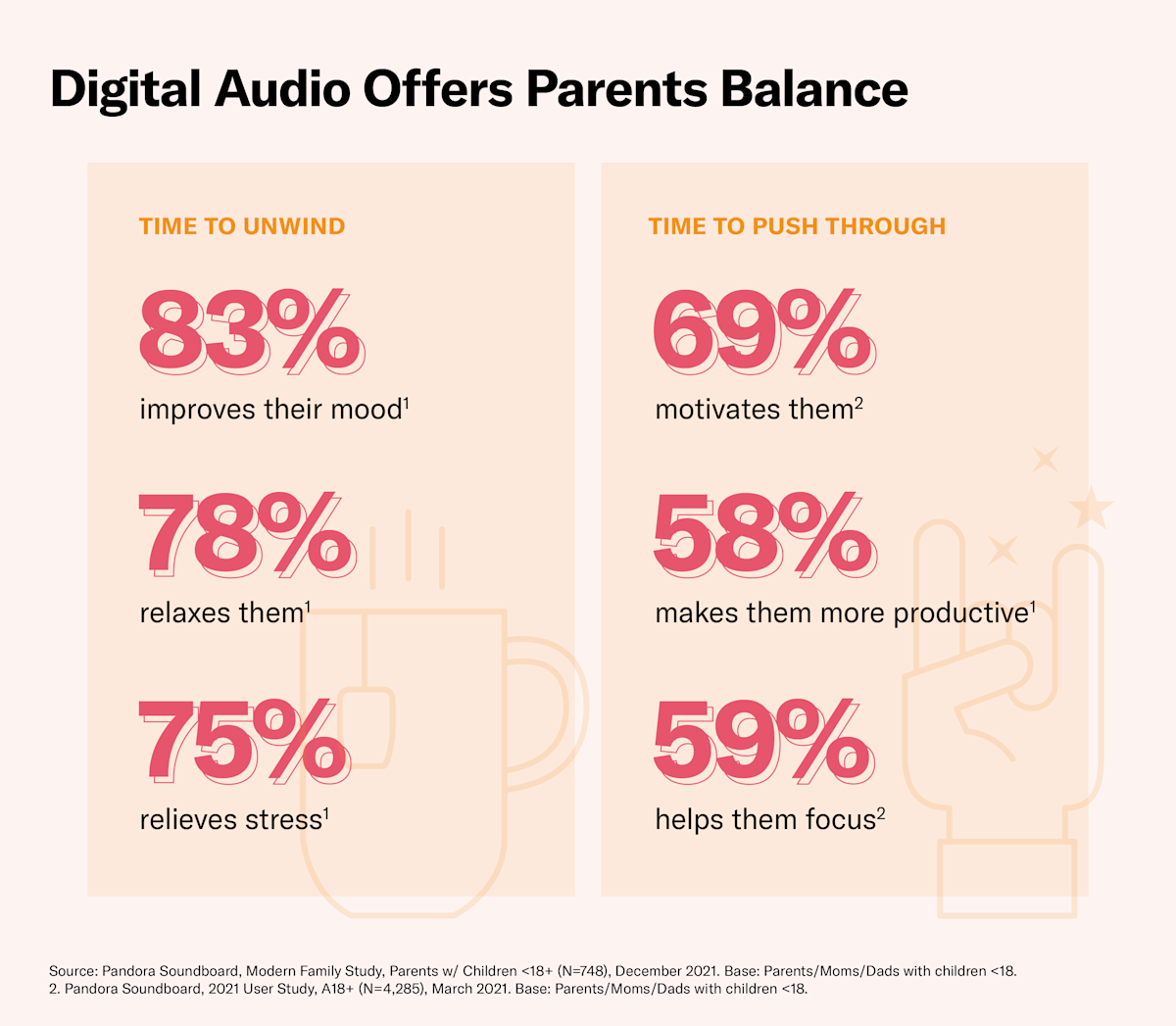5 Must-Know Facts for Reaching Parents With Digital Audio