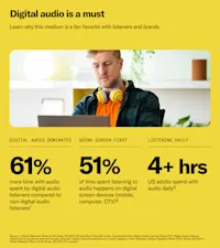 Audio Advertising Guide | What It Is and How It Works