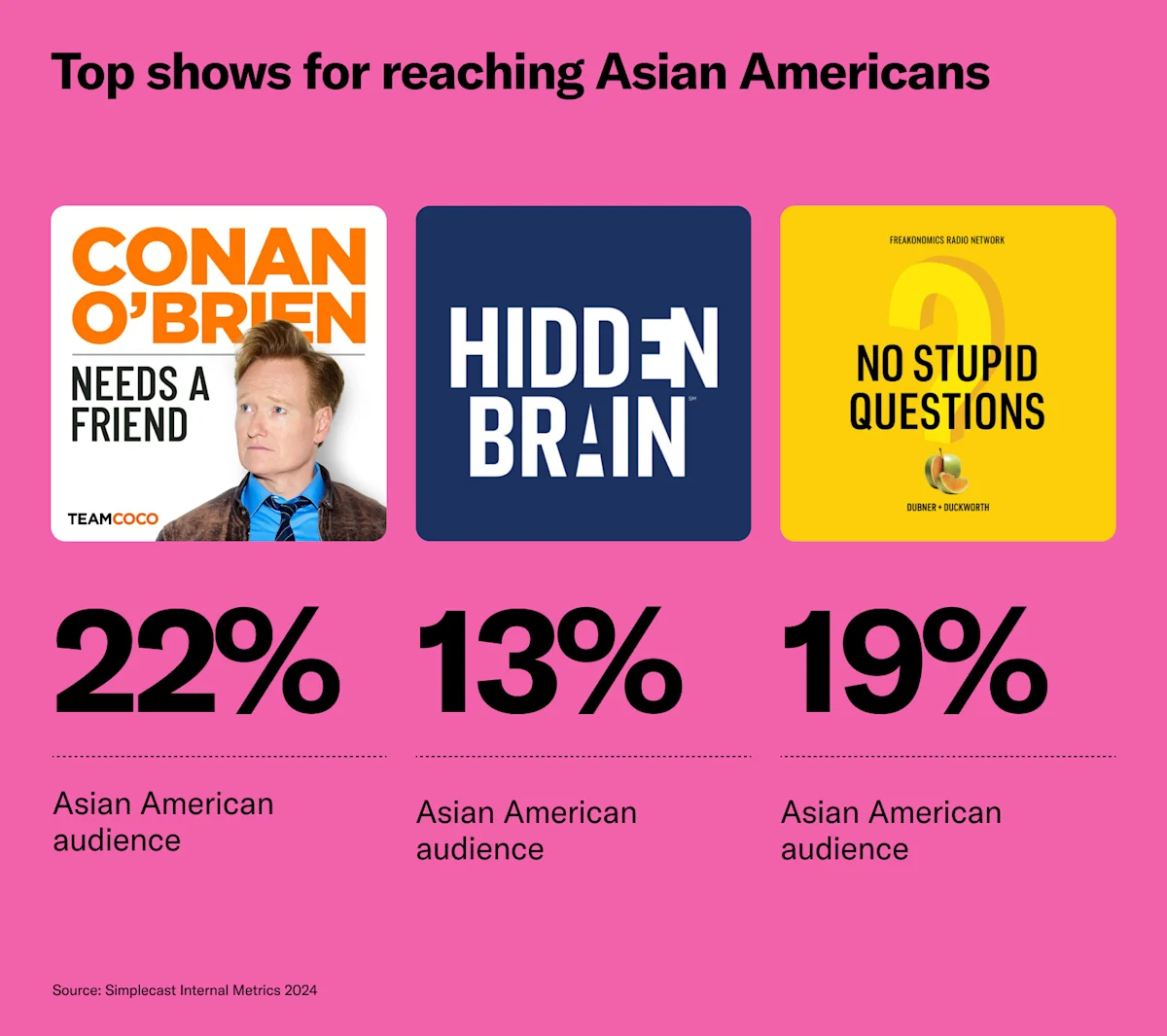 4 Ways Your Brand Can Connect With Asian American Audiences