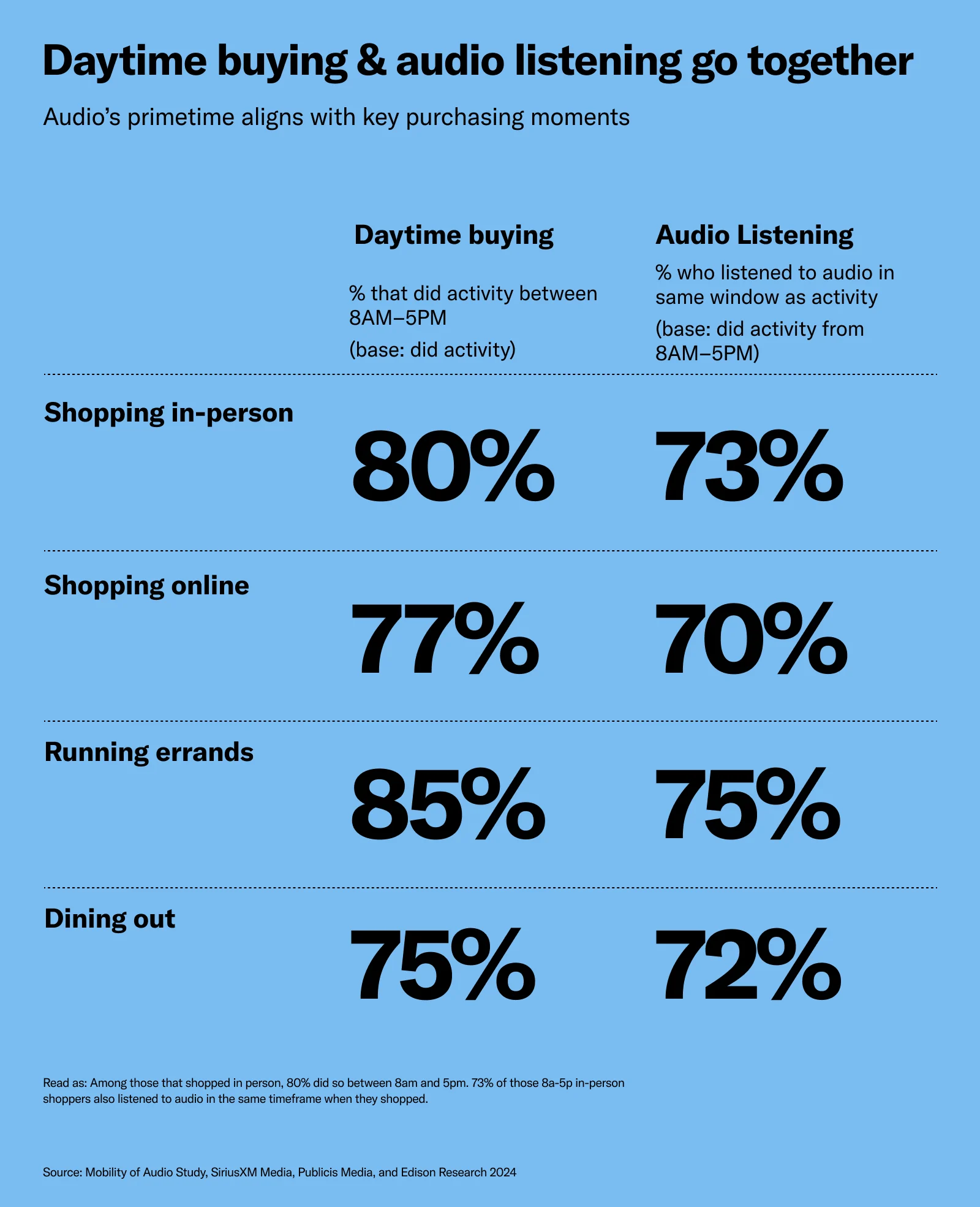 Introducing Audio’s Primetime: The Mobility of Audio Report