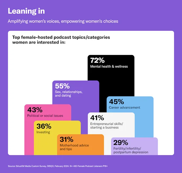 HerStory Unplugged—Amplifying Women’s Voices Through Podcasts