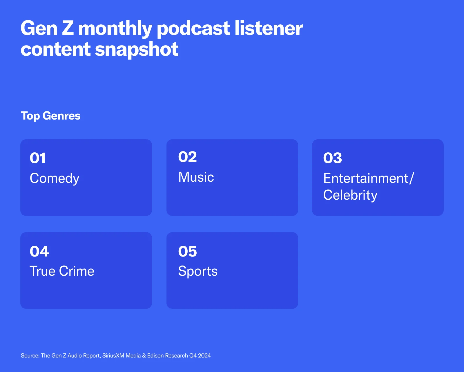 Reaching Gen Z Through Podcasts: Metrics, insights, & More