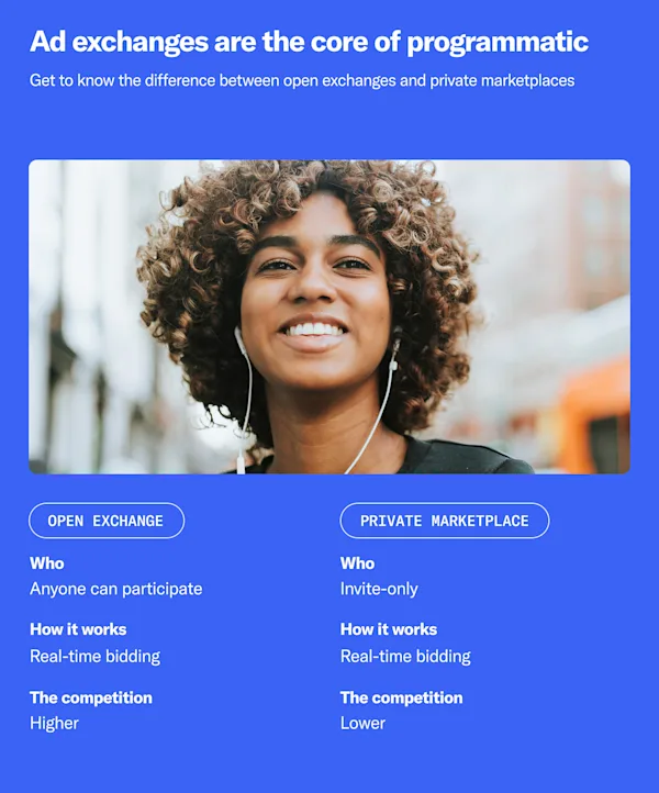 Ad Exchange in Programmatic: How It Works and the Types