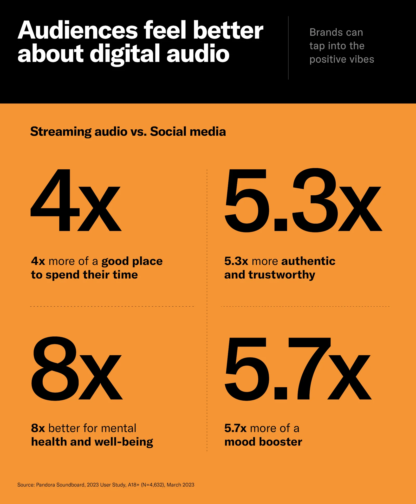 How Audio Ad Campaigns Could Replace Social Media Campaigns