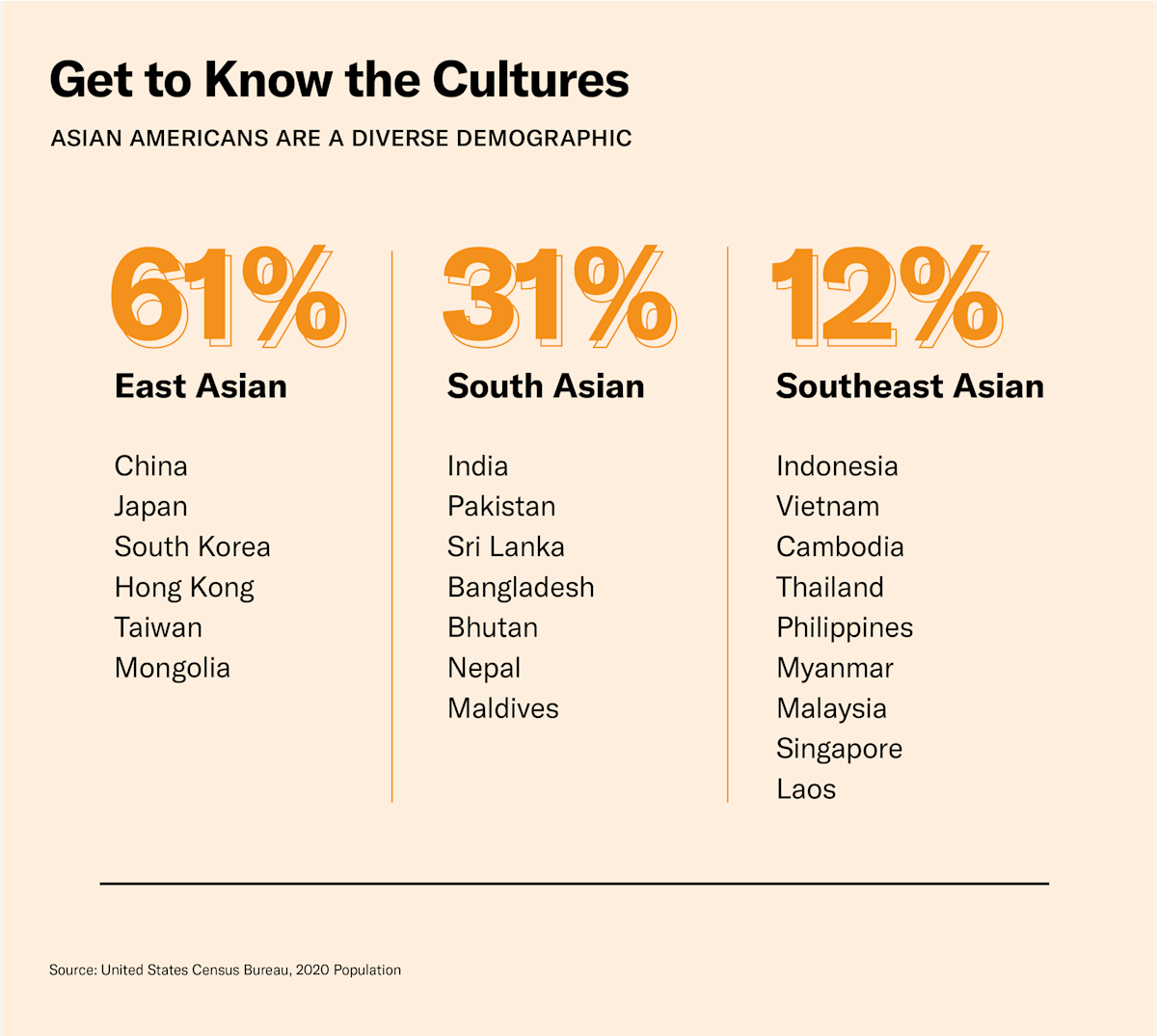 4 Ways Your Brand Can Connect With Asian American Audiences