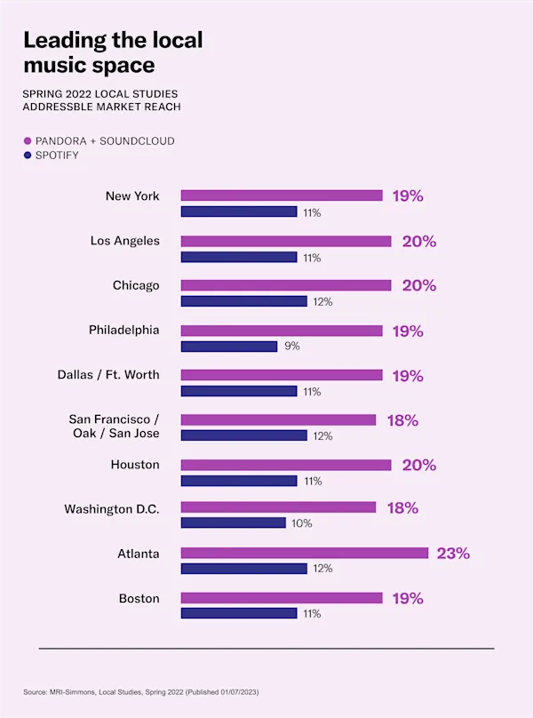 What is Addressability: Its Importance and Future Impact